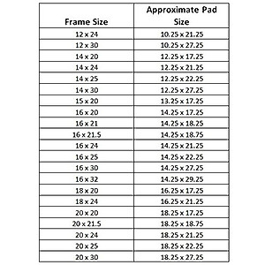 RAYAIR SUPPLY 18x24 Totaline CG1000 1" Air Cleaner Replacement Filter Pads 18x24 Refills (4 Pack)