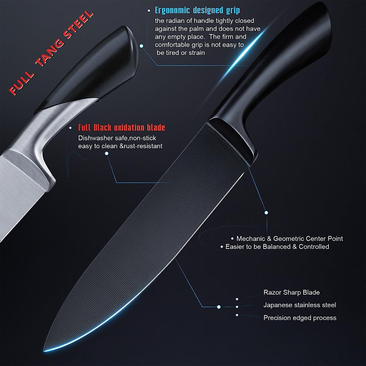 RAXCO Knife Block Set-Kitchen Knife Set,Knife Sets for Kitchen with Block & Sharpener,Black