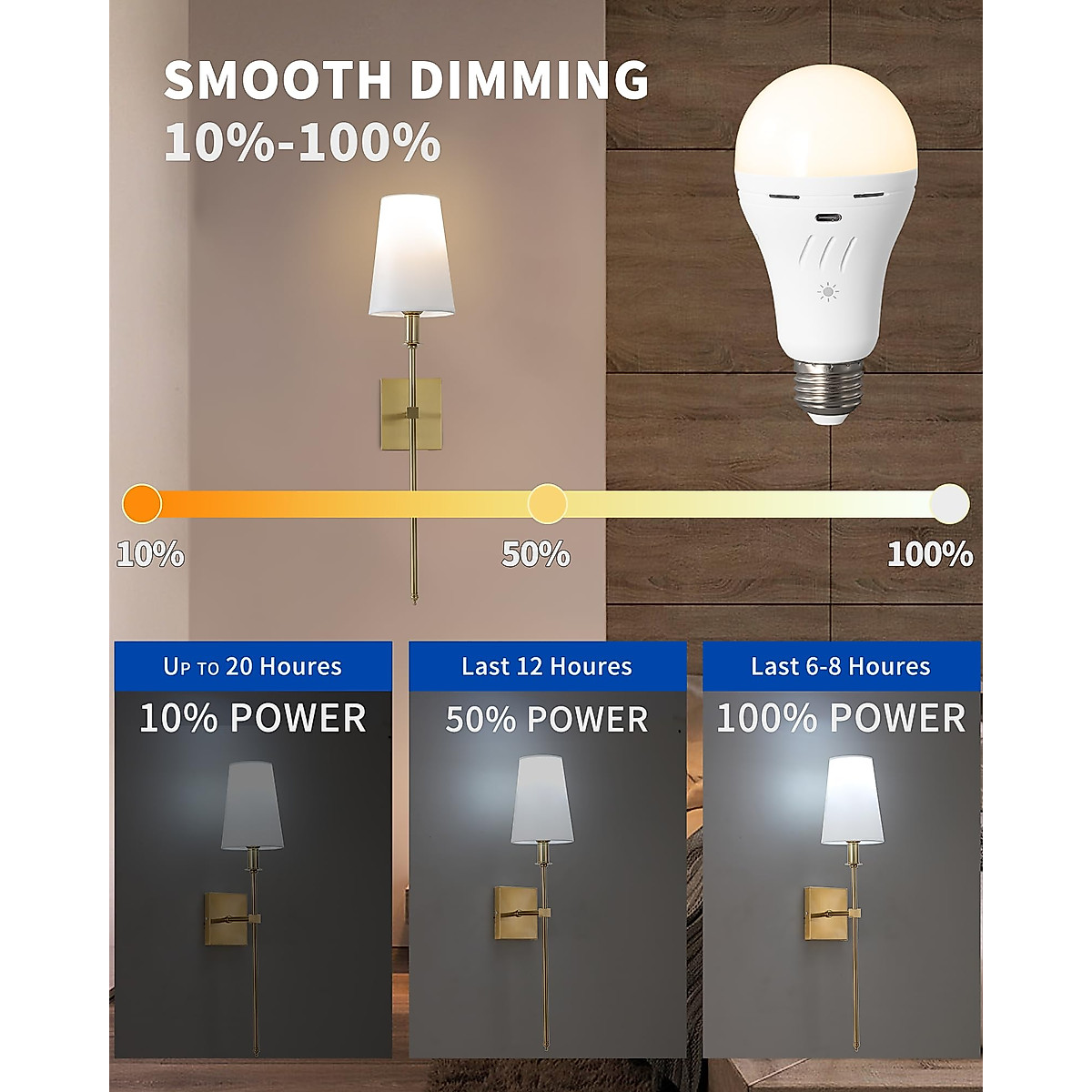 Bailoch 2 Pack Magic Rechargeable Light Bulbs with Remote, 3 Color Temperatures Dimmable Battery Operated Light Bulb, E26 Wireless Emergency Battery Powered light bulb, 2600mah,Timer, USB Rechargeable