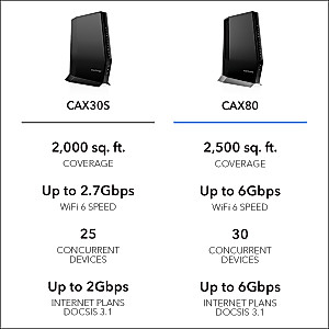NETGEAR Nighthawk Cable Modem with Built-in WiFi 6 Router (CAX80) - Compatible with All Major Cable Providers incl. Xfinity, Spectrum, Cox | Cable Plans Up to 6Gbps | AX6000 WiFi 6 speed | DOCSIS 3.1