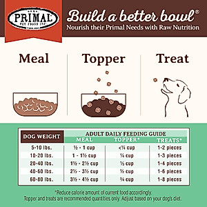 Primal Freeze Dried Dog Food Pronto, Chicken; Scoop & Serve, Complete & Balanced Meal; Also Use As Topper or Treat; Premium, Healthy, Grain Free, High Protein Raw Dog Food (7 oz)