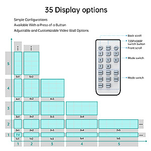 MT-VIKI 4x3 Video Wall Controller 3x3, Support 1080p 60Hz HDMI Output and 1 Input for 12 TV Splicing Display, 12 Channel Video Wall Processor