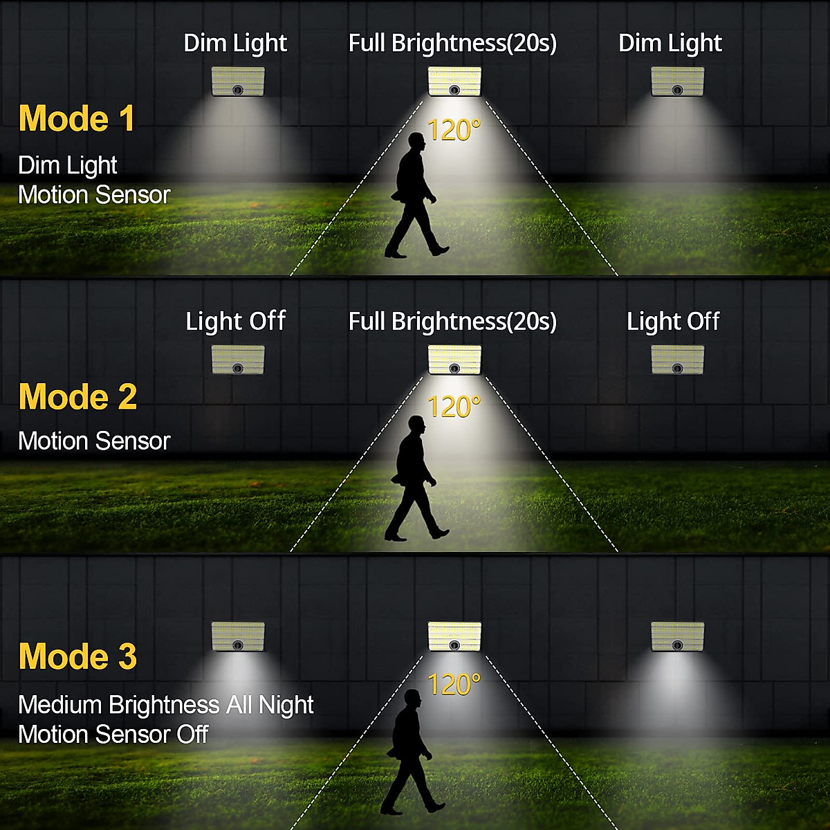 KERNOWO Solar Lights Outdoor, 85 LED 4000LM Security Lights, Solar Motion Sensor Lights with 16.4Ft Detachable Cable, IP65 Waterproof Wall Lights 3 Modes for Outside,Garage, Entryways, 2Pack