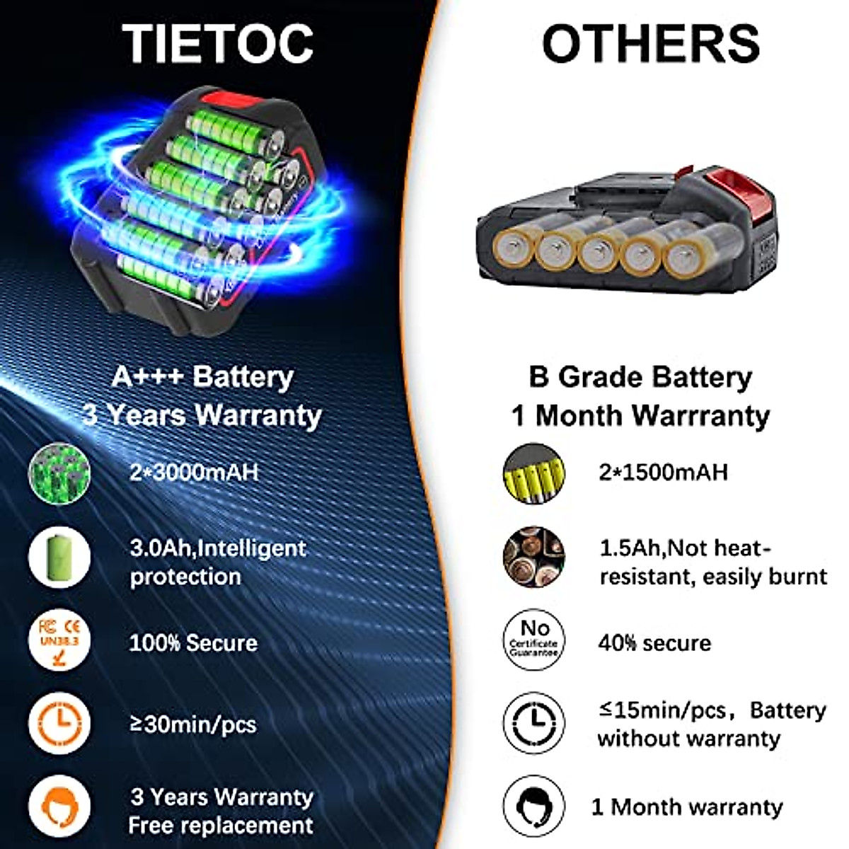Mini Chainsaw Cordless 6-inch, Electric Hand Held Chain Saw with Automatic Oiler for Yard Cleaning, Wood Cutting and Branch Trimming.