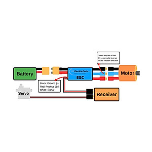 40A RC Brushless Motor Electric Speed Controller ESC 3A UBEC with XT60 & 3.5mm Bullet Plugs