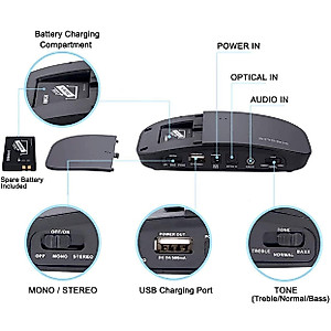 SIMOLIO 2.4GHz Wireless Headphones for TV with Spare Battery, Optical, RCA and AUX Audio Output Supported