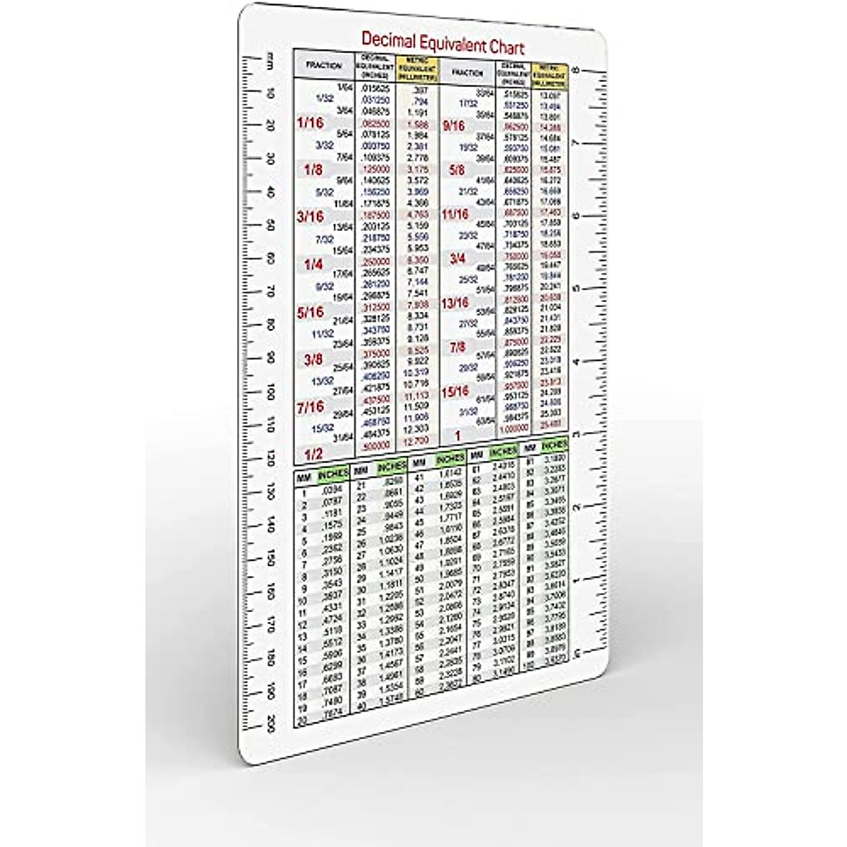 Useful Magnets 6 x 9 Decimal Equivalent Chart Flexible Magnet, Fractions - Decimals - Millimeters Conversion Chart with Inch and Metric Rulers