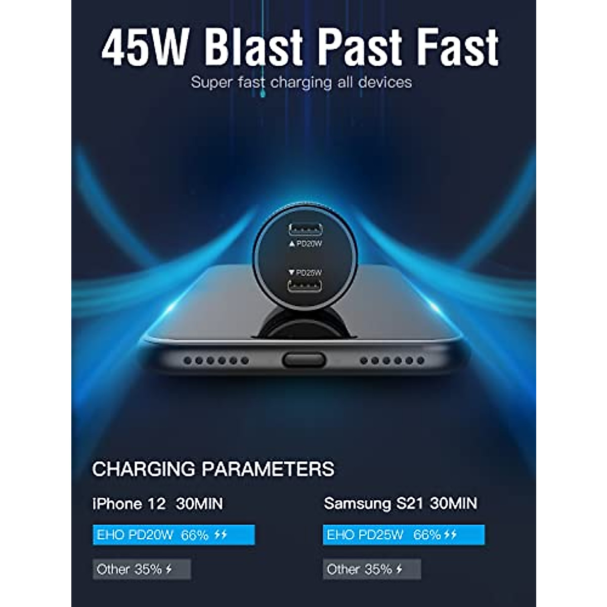 USB C Car Charger, EHO 45W (25W+20W) Dual Port PD 3.0 Dual Type C Fast Car Charger Adapter PPS Super Fast Charger Compatible with iPhone 13 Pro Max/12 Pro Max, Galaxy S22/S21/S20, iPad Air/Pro, Black