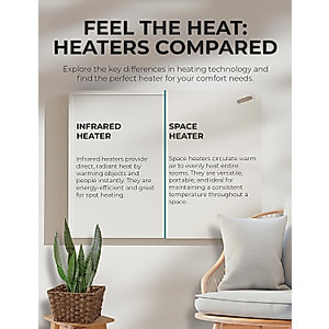 EconoHome Wall Heater Panel with Thermostat - Electric Wall Mounted Heater for Indoor Use - 400Watt Convection Heater - Perfect for Rooms Up to 120 Sq Ft - 120V - Updated Model