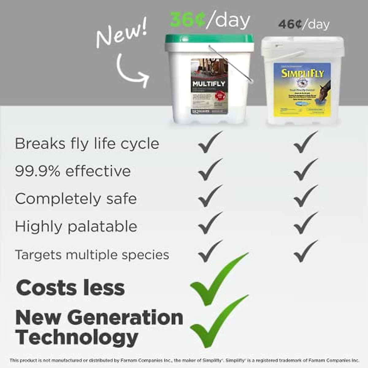 Formula 707 MultiFly Feed-Thru Fly Control Pellets for Horses - Palatable & Safe Fly Population Reduction (10 LB Bucket - 182 Servings)