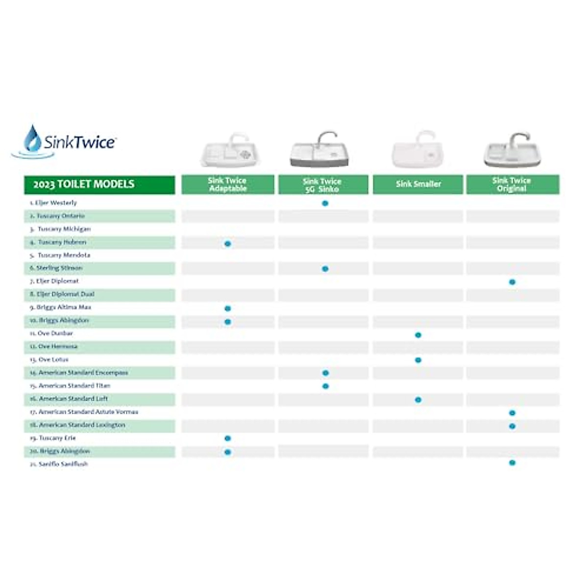 Sink Twice Adaptable for tanks 17.5” – 20.5" (measured with tank lid off)