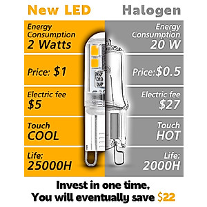 Xyanmc G9 LED Bulbs Low Wattage 2W 200LM LED Night Light Bulbs, 20W Replacement, 2700K Warm White, AC120V Bi-Pin Base Bulbs for Chandelier Pendant Under Cabinet Lights No Flicker Non-Dimmable,10 Pack