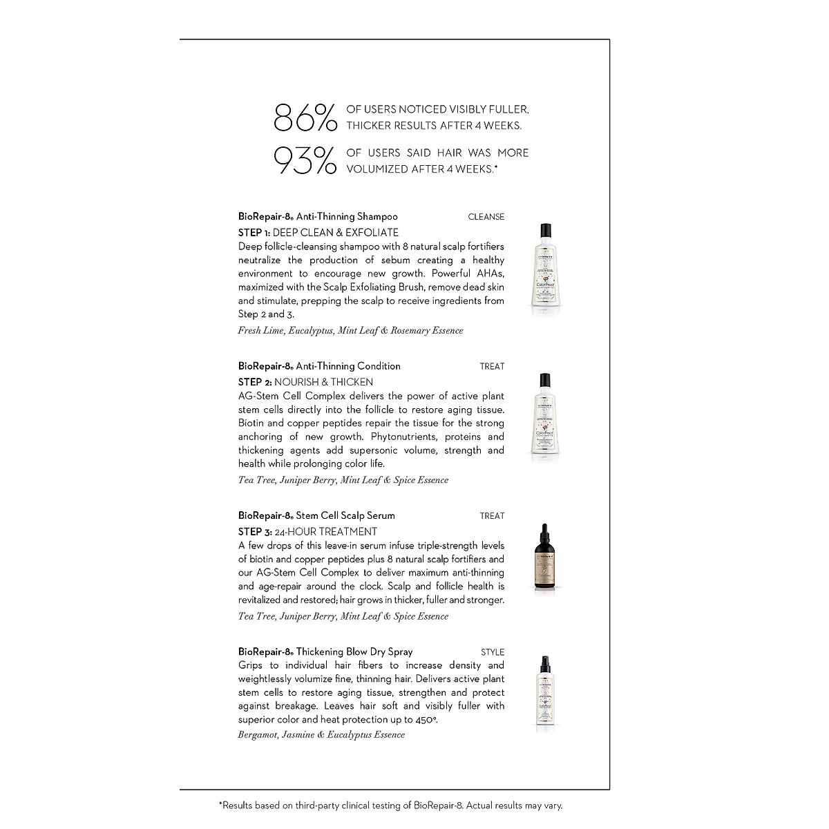 ColorProof BioRepair-8 Scalp & Hair Therapy, Retail Kit