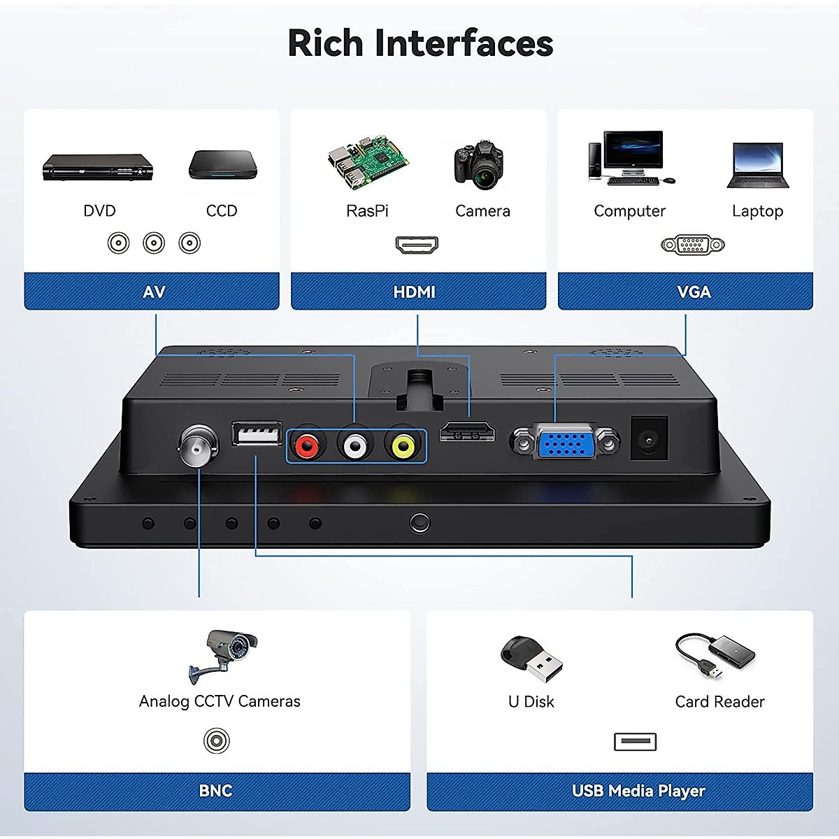 Eyoyo 8 Inch Small Monitor, 1024x768 4:3 IPS Mini HDMI Monitor Support HDMI/VGA/AV/BNC Input with Remote Control & Built-in Speakers, Security Monitor for Computer Raspi CCTV Camera
