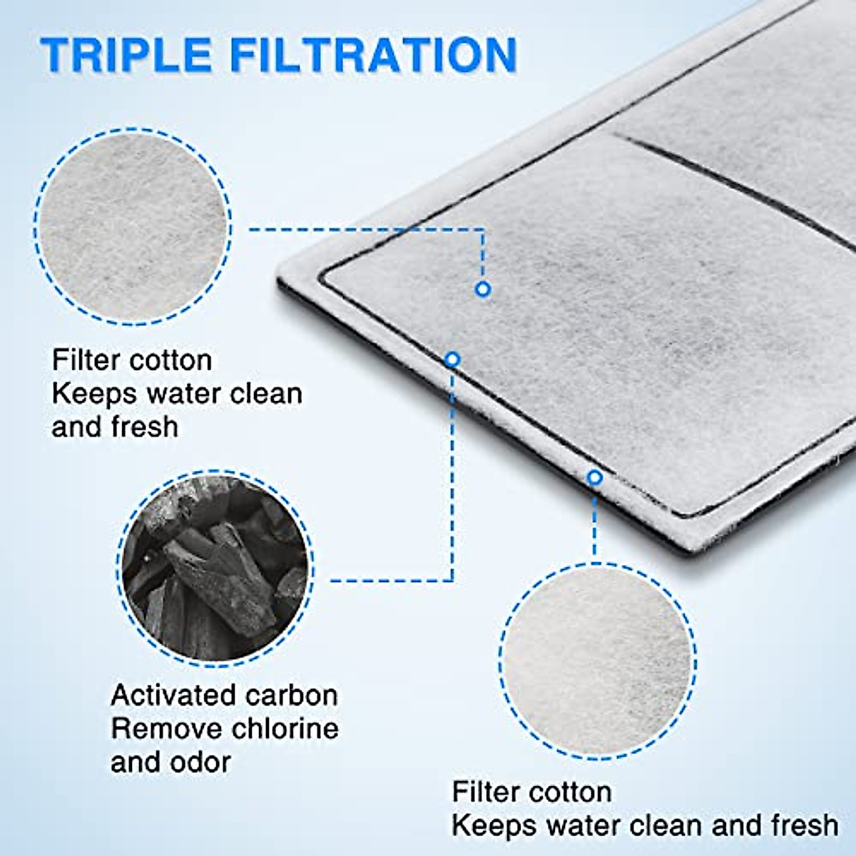 HiTauing 6 Pack PF-L Carbon Cartridge for Top Fin Silenstream PF20, PF30, PF40 and PF75 Power Filters