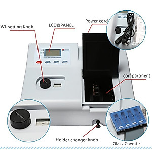 Spectroscopy Meter