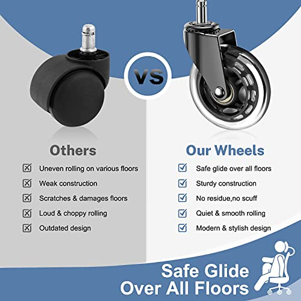 Office Chair Wheels, Set of 5,Huracan,Replacement Rubber Caster Wheels for Hardwood Floor, NOT Compatible IKEA,Computer Desk Wheels,Heavy Duty Casters