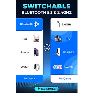 Gvyugke Wireless Gaming Headphones for PS5/PS4/PC/Nintendo Switch/Mac, 2.4GHz, Bluetooth 5.2 Gaming Headset with Mic for Mobile Device, Noise Canceling, Bass Surround, 50mm Driver,40H Battery