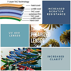 proSPORT Polarized Bifocal Sunglasses Men Women Fishing Driving Boating Gray +1.50 Premium Anti Glare TAC Lenses Durable Metal Frames Spring Hinge