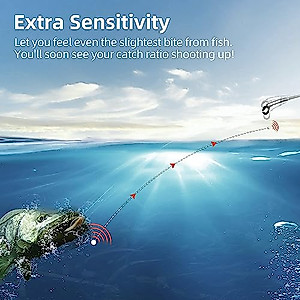 RUNCL PowerFluoro Fishing Line, 100% Fluorocarbon Coated Fishing Line, Hybrid Line - Virtually Invisible, Faster Sinking, Low Stretch, Extra Sensitivity, Abrasion Resistance (300Yds, 5LB(2.3kgs))