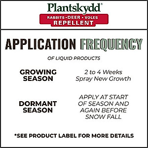 Plantskydd Animal Repellent - Repels Deer, Rabbits, Elk, Moose, Hares, Voles, Squirrels, Chipmunks and Other Herbivores; Ready to Use Liquid - 1.3 Gallon Jug (PS-5L)