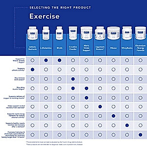 Pure Encapsulations Athletic Nutrients | Multivitamin/Mineral Complex for Exercise and Training* | 180 Capsules