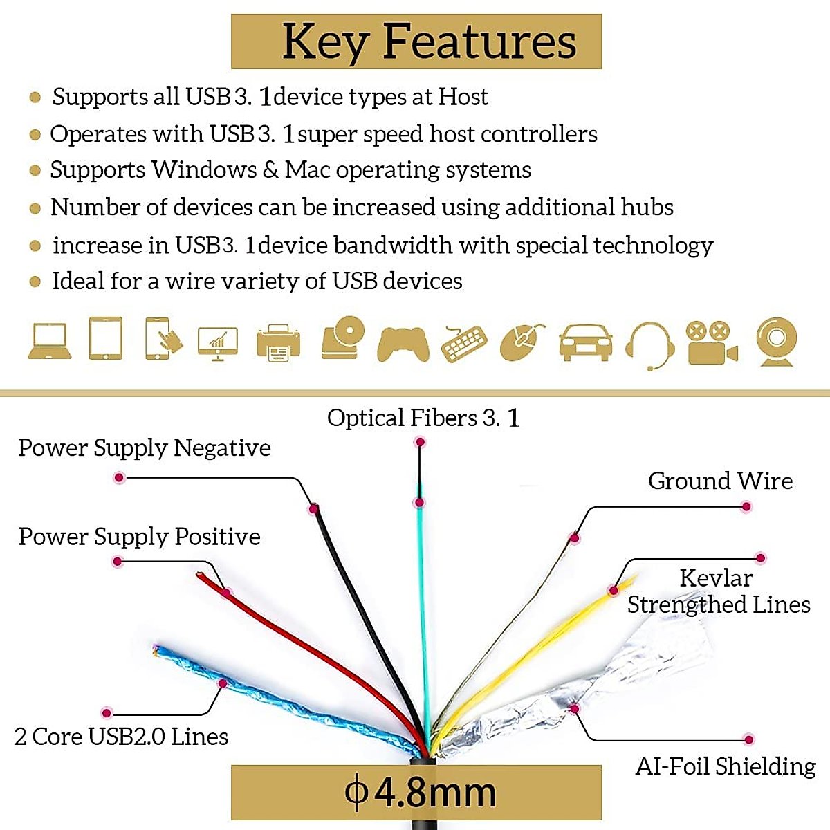USB A to C Fiber Optical Extension Cable USB 3.1 Gen2 10Gbps 15M 50FT Compatible with Microsoft Azure Logitech Camera Aver &Vaddio & Barco ClickShare Touch Screen Kinect Oculus VR Intel RealSense