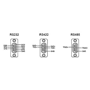 SystemBase - 8ports Serial RS232/RS422/RS485 to Ethernet Device Server, Industrial Grade, Supports Modbus RTU/ASCII (SG-2081DIL/ALL)