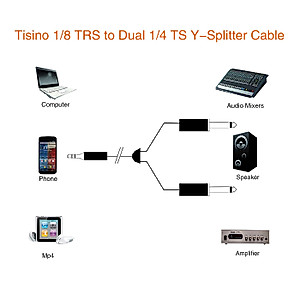 DISINO 1/8 Inch TRS Stereo to Dual 1/4 inch TS Mono Y-Splitter Cable 3.5mm Aux Mini Jack Stereo Breakout Cable Path Cords - 10 feet