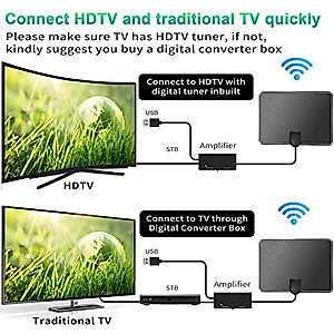 2023 Upgraded TV Antenna Smart Digital HD Indoor Outdoor Antenna Amplifier 380+ Miles Range - Support 4K 1080p Fire Stick and All Television VHF UHF - Signal Booster for Local Channels - 18ft Cable