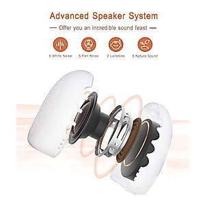 LEAWOD Portable White Noise Sound Machine with Night Light, 17 Soothing Sounds for Sleeping, Rechargeable White Noise Machine for Baby, Adults, Kids