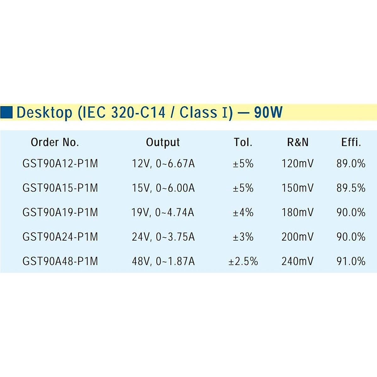 MEAN WELL original GST90A12-P1M 12V 6.67A meanwell GST90A 12V 80W AC-DC High Reliability Industrial Adaptor
