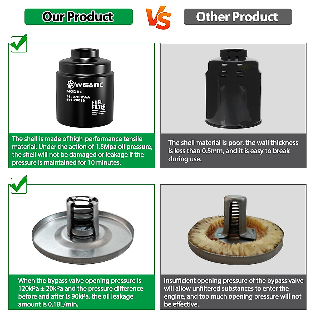 Wisamic 6.7L Cummins Fuel Filter Set Replacement for 2013-2018 Dodge Ram 2500 3500 4500 5500 6.7L Cummins Turbo Diesel Engines, Diesel Fuel Filter Water Separator Set Replace 68197867AA 68157291AA