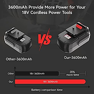 Moticett Upgraded to 3600mAh High Capacity Ni-Mh PC18B Replacement Battery Compatible with Porter Cable 18V Battery PCC489N PCMVC PCXMVC Cordless Tools
