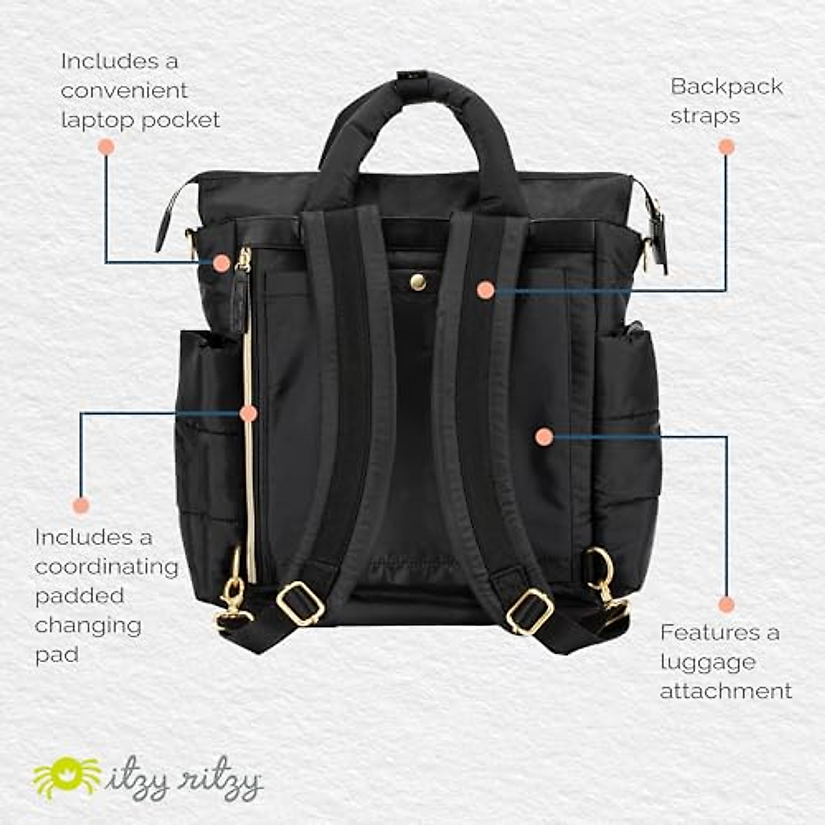 Itzy Ritzy Dream Convertible Diaper Bag Tote Backpack - Baby Diaper Bag with 14 Pockets, Changing Pad & More (Midnight Black)