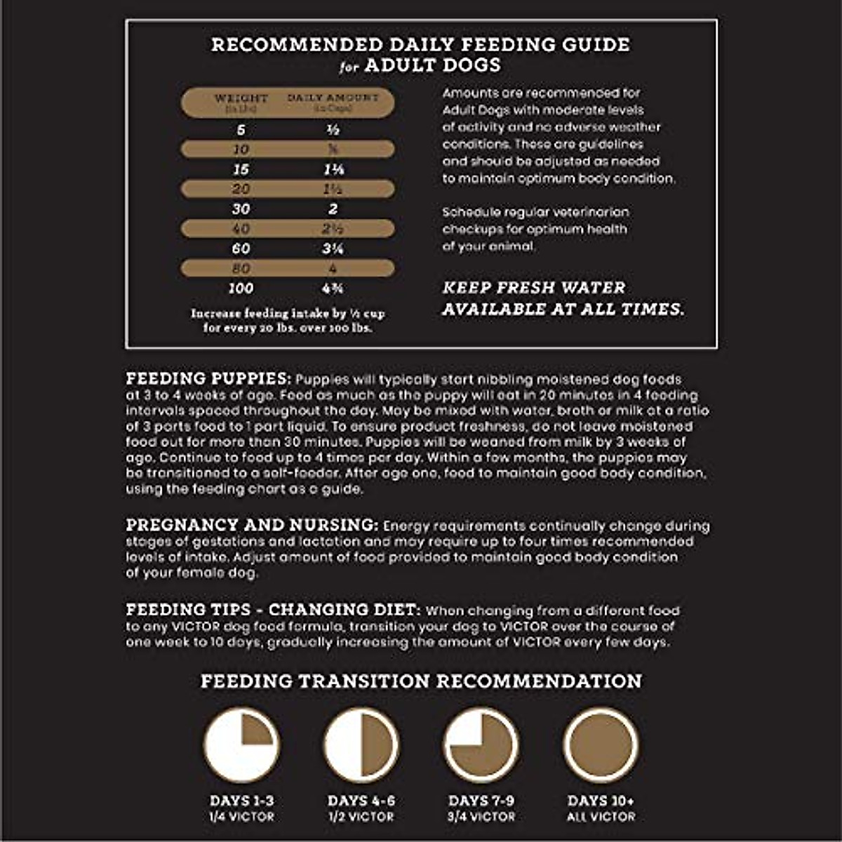 Victor Super Premium Dog Food – Purpose - Nutra Pro – Gluten Free, High Protein Low Carb Dry Dog Food for Active Dogs of All Ages – Ideal for Sporting Dogs, Pregnant or Nursing Dogs & Puppies, 5lbs