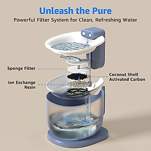 Cat Water Fountain: ELS PET 5000mAh Battery Operated Cat Fountain, 2.5L/84oz Wireless Pet Water Fountain with Motion Sensor, Cordless Cat Water Dispenser for Cats, Dogs, Multi Pets