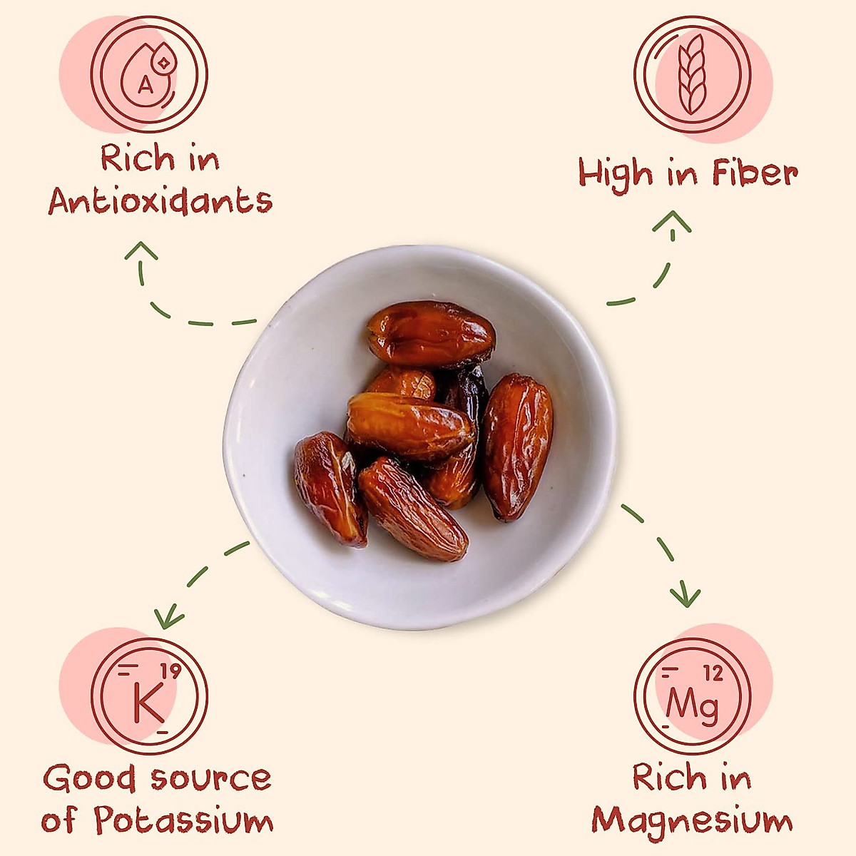 ORGANIC Pitted Dates (Deglet Nour) - Sunny Fruit 40oz Bulk Bag (2.5 lbs) | NO Added Sugars, Sulfurs or Preservatives | NON-GMO, VEGAN, HALAL & KOSHER