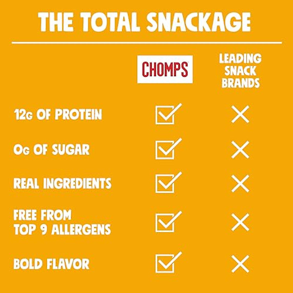 Chomps Original Turkey Jerky Meat Snack Sticks 10-Pack - Keto, Paleo, Low Carb, Whole30 Approved, 12g Lean Meat Protein, Gluten Free, Antibiotic Free, Zero Sugar Food
