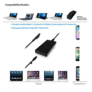 BatPower High Power Delivery Slim 120W Surface Charger Compatible with Microsoft Surface Book Laptop 4 3 2 1 Surface Pro 9 8 X 7 6 5 4 3 Go Power Supply 102W Adapter with Dual USB Quick Charge 3.0