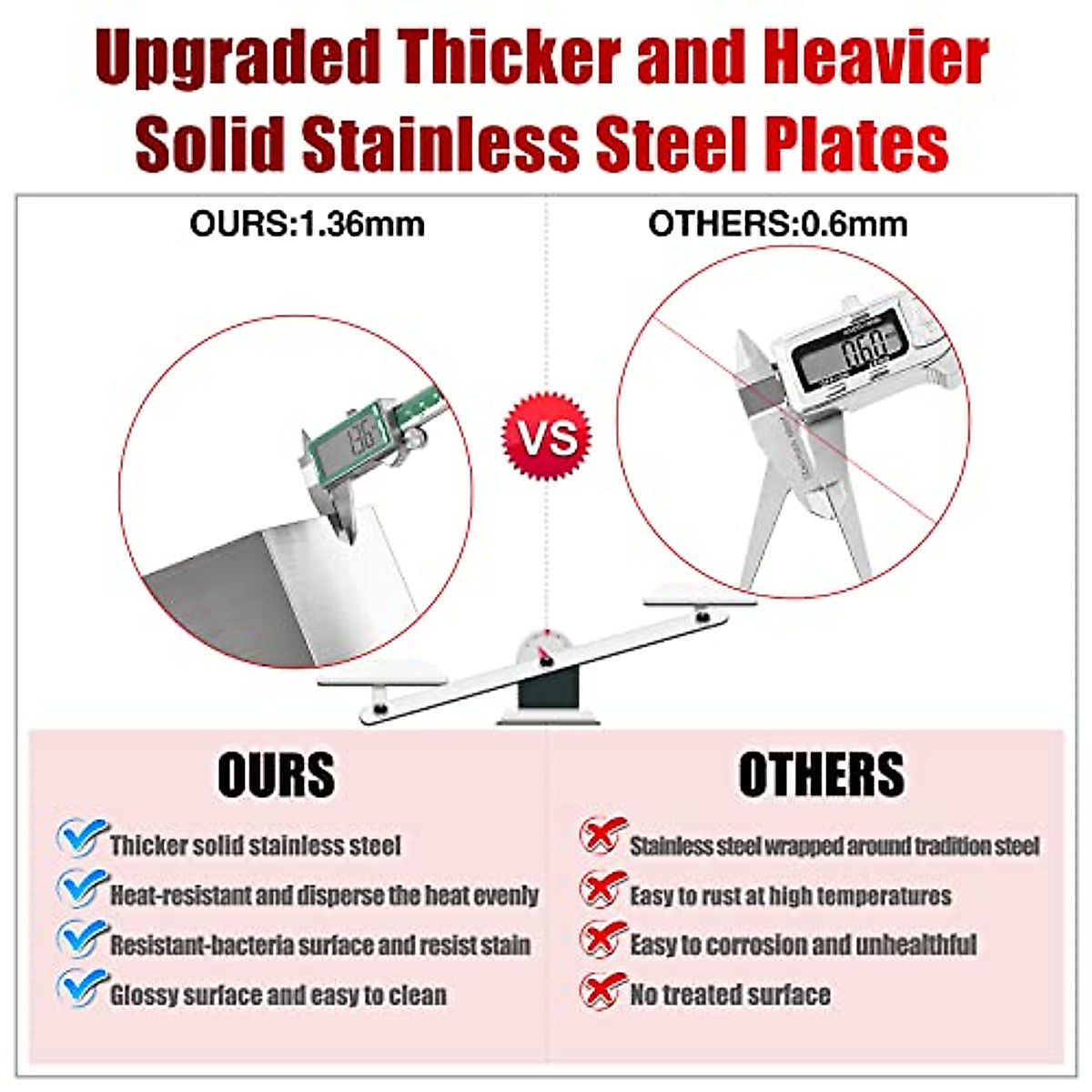 Charbrofire 820-0033M 820-0033 820-0007B Heat Plates Replacement Parts for Megamaster Heat Tent Master Forge Flame Tamer Nexgrill 820-0015 820-0007 820-0007G Cuisinart CGG-306 Burner Covers 2 Pack