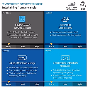 HP Flagship Chromebook 14" HD 2-in-1 Touchscreen Laptop, Intel Celeron N4120(Up to 2.6GHz), 4GB RAM, 64GB eMMC, 13Hours Battery Life, Bluetooth, Chrome OS, Blue, GM Accessories
