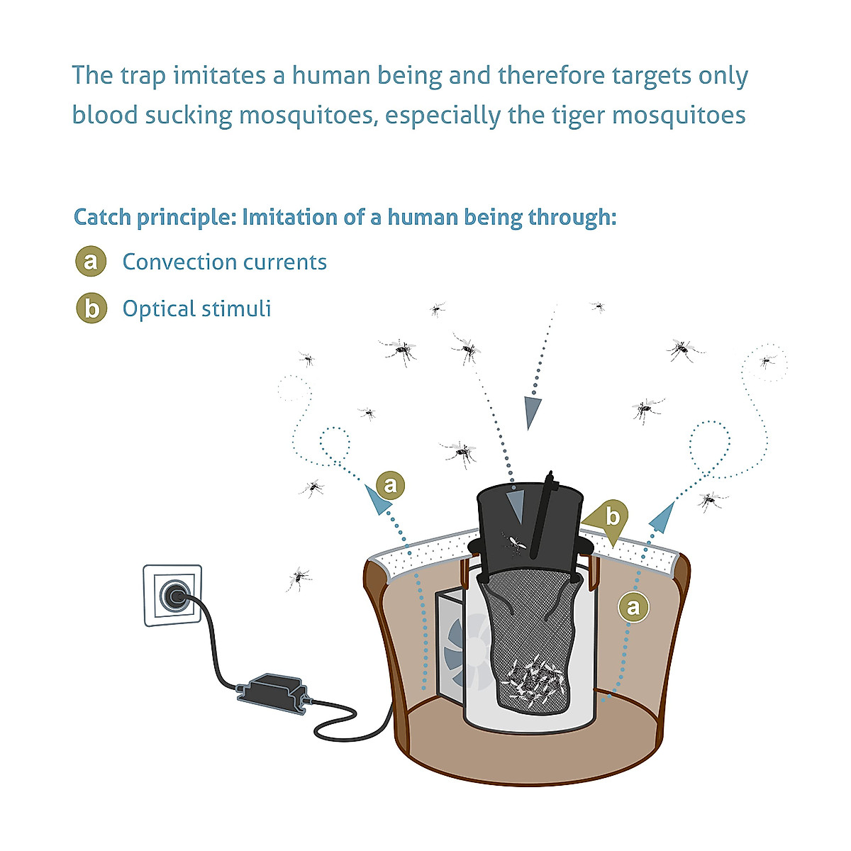 BIOGENTS BG-Mosquitaire and BG-Sweetscent Bundle • Outdoor Mosquito Trap + Mosquito Attractant • Effective Mosquito Trap and Attractant to Lure Asian Tiger and Dengue Mosquitoes