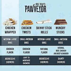 Pawveyor 10-11" USA-Sourced Chicken Wrapped Rawhide Retriever Rolls for Large Dogs - 20 Thick Long Lasting Dog Chews for Aggressive Chewers - All-Natural Chicken Wrapped Dog Treats for Large Dogs