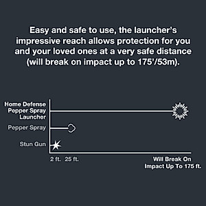 SABRE Pepper Spray Self Defense Launcher Pack, Home Security Defense Kit, Pepper Spray Gun with 7 Red Pepper Projectiles, 14 Inert Practice Projectiles, 2 CO2 Cartridges & Storage Case for Easy Carry