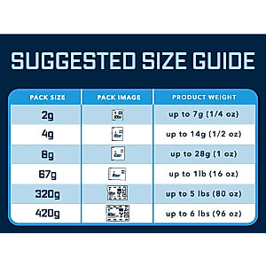 Integra Boost 62% RH Level - 8 Gram Size - Two-Way Humidity Control Pack - Includes Replacement Indicator Cards - Food Storage & Herbs Moisture Balancer for Up to 1oz (Pack of 6)