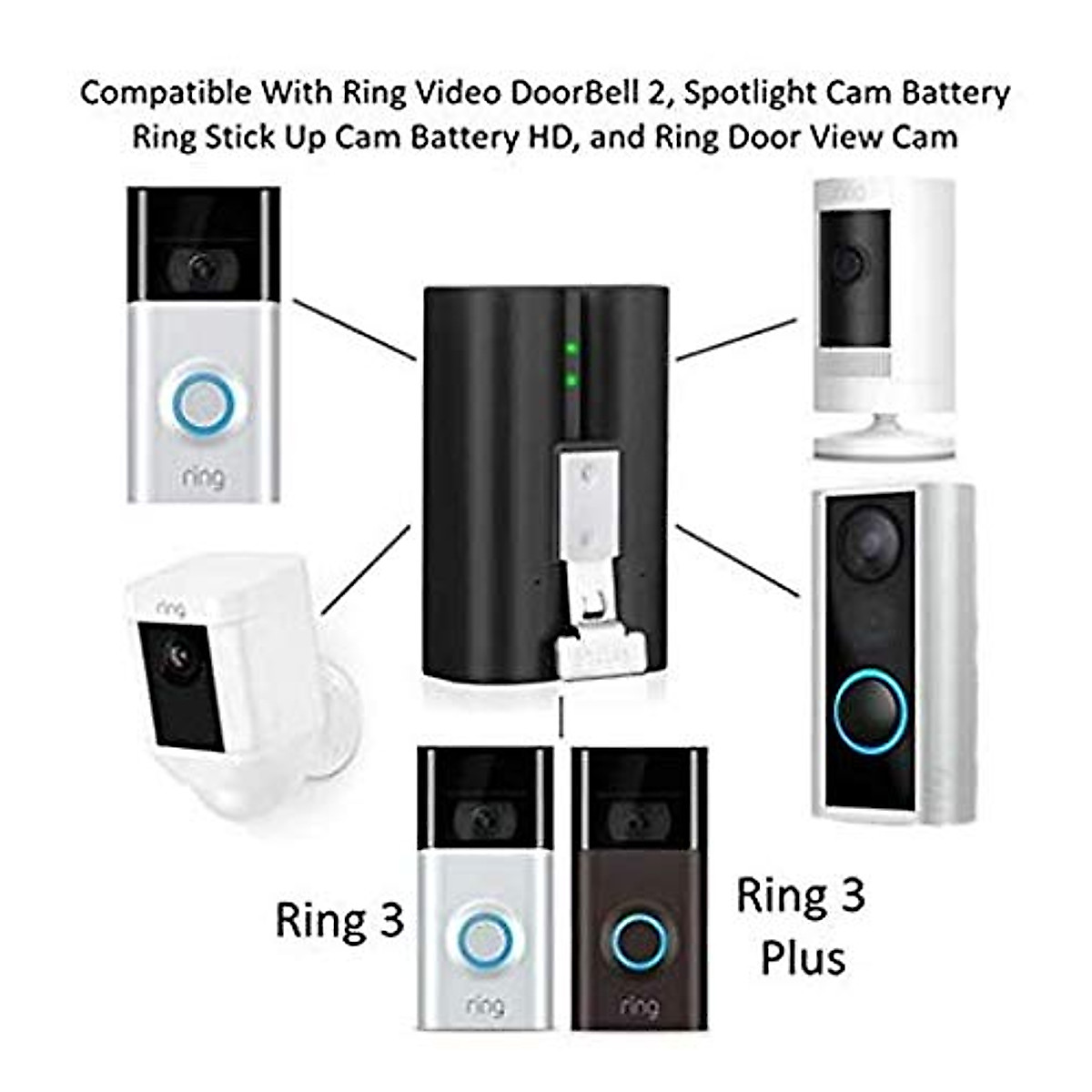 Ring Rechargeable Battery 2pack, Replacement Battery for Ring-Doorbell Camera 1/2, Spotlight Camera and Stick Up Camera (2 Pack 6040mAh 3.65V)