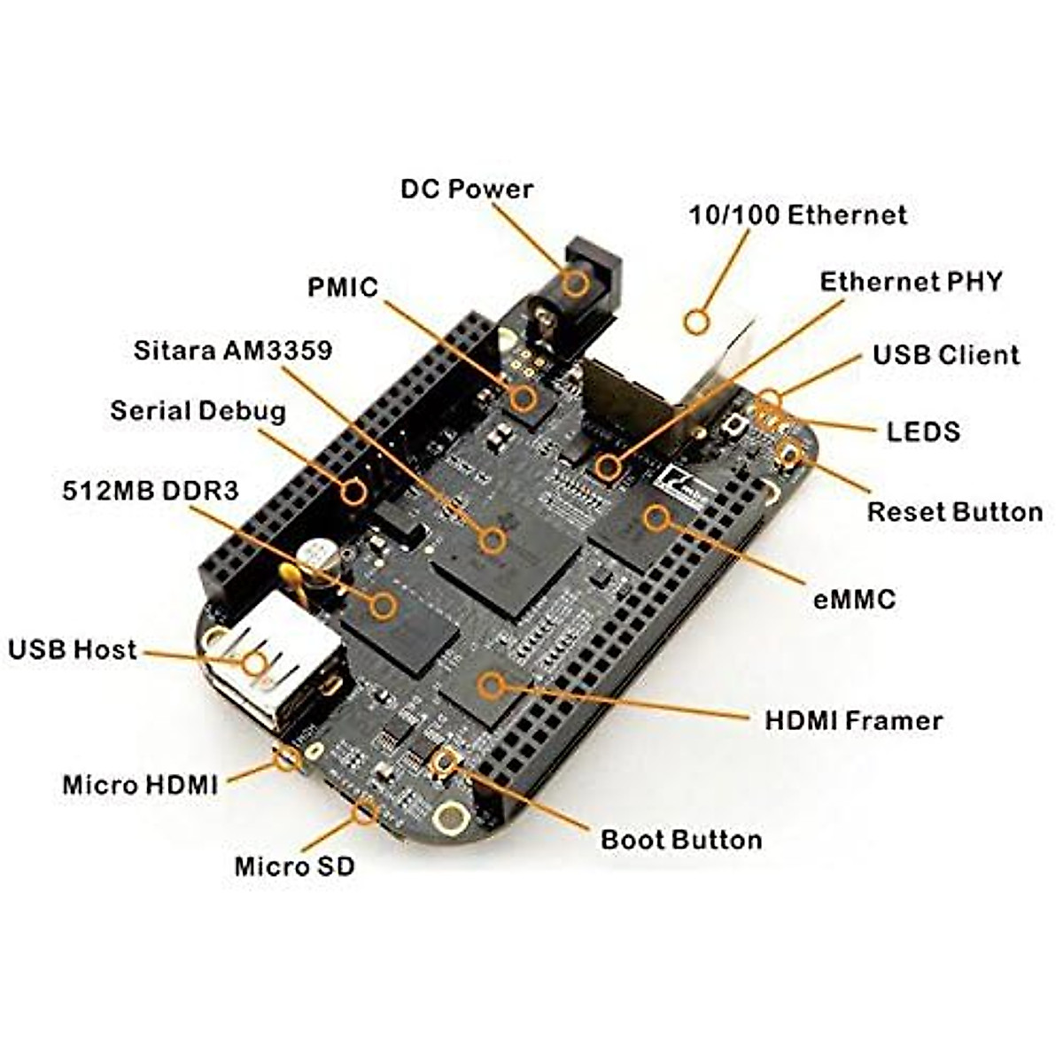 Beagleboard (BeagleBone Rev C)