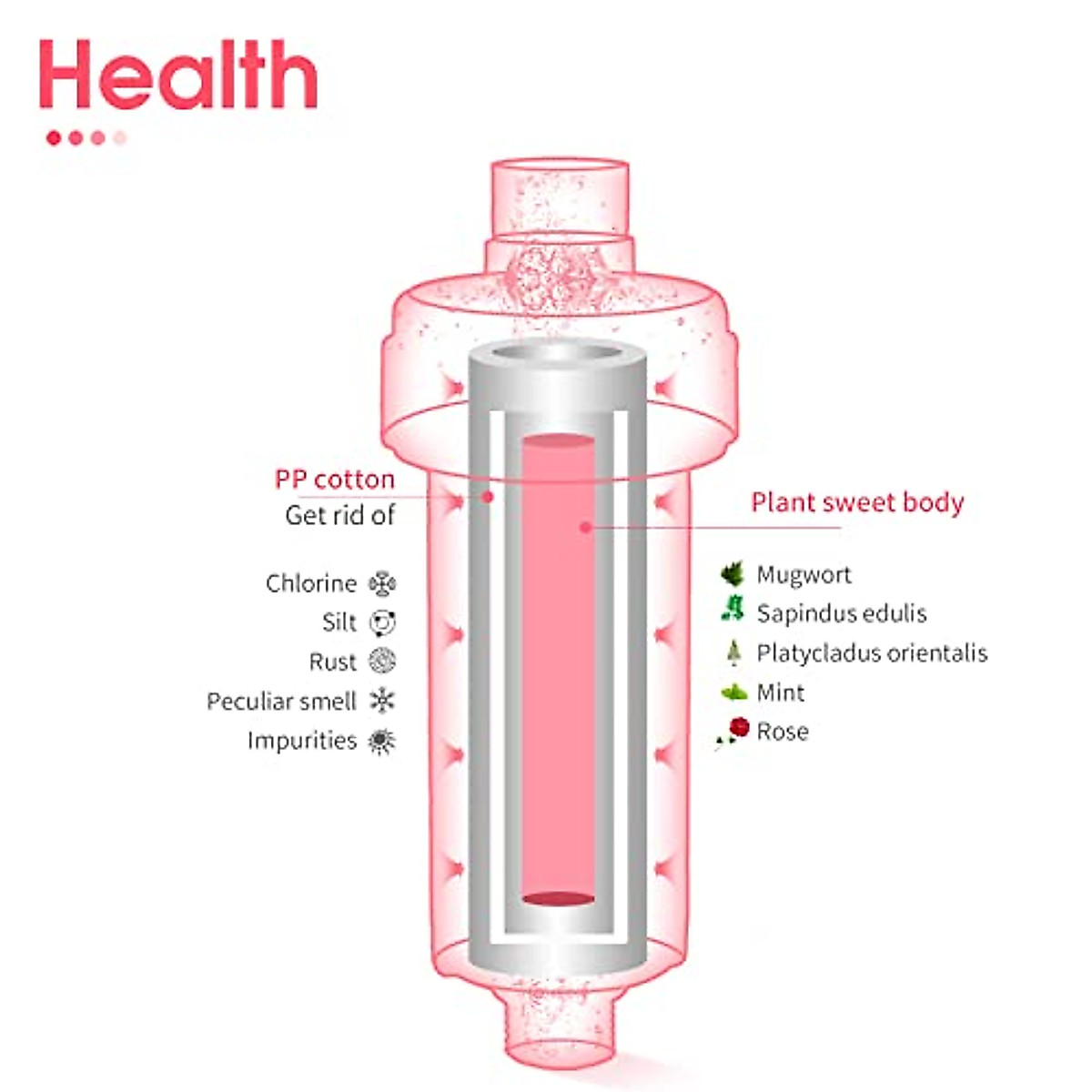 Shower Filter Aromatherapy, Rose Cent Shower Head Filter Rich in Vitamin C, Self Care Gifts for Women Who Have Everything