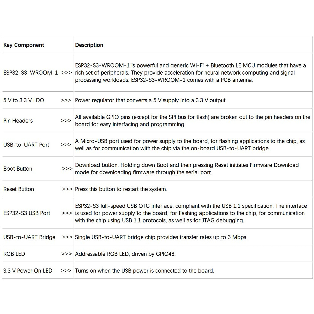 DIYmall ESP32-S3-DevKitC-1 N8R8 ESP32 S3 Development Board ESP32-S3-WROOM-1 Module Integrates Complete Wi-Fi+BT+BLE Functions,8MB Flash+8MB PSRAM